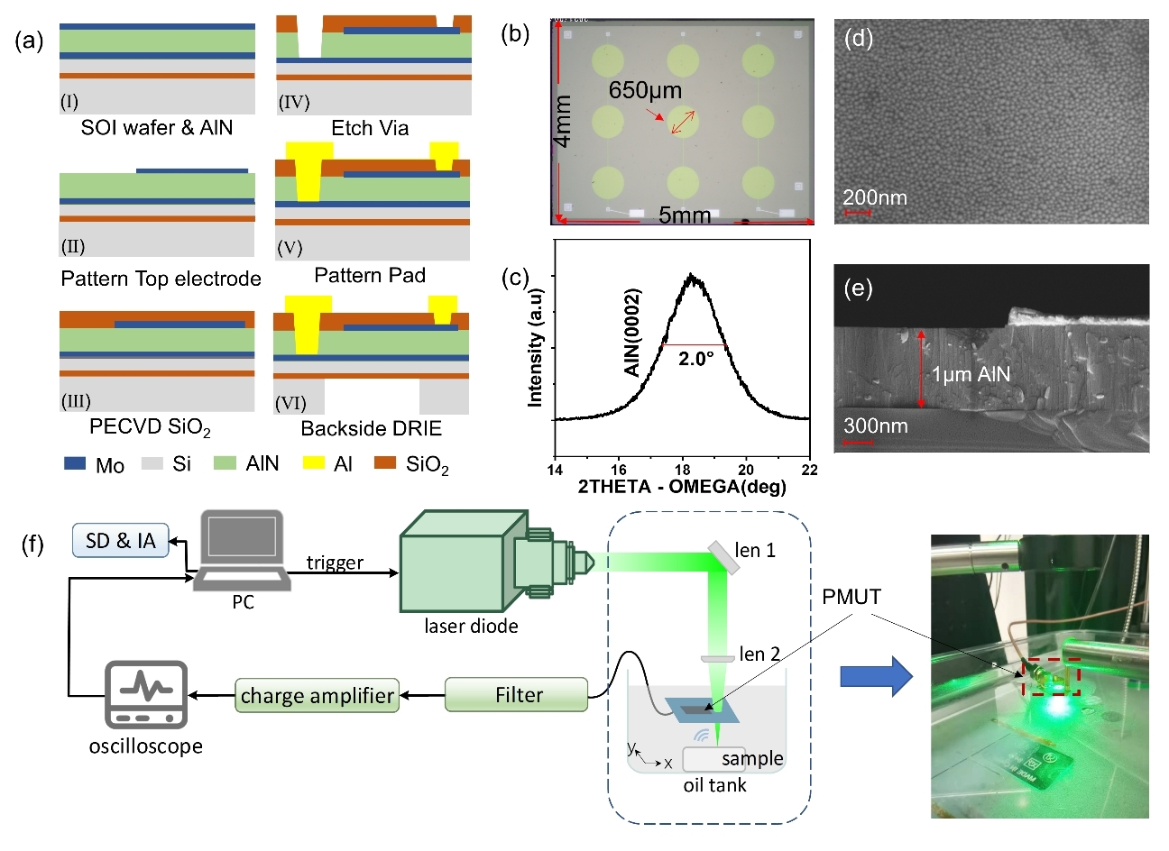 信息学院吴涛课题组在AlScN薄膜射频器件与PMUT声光成像领域取得多项重要成果